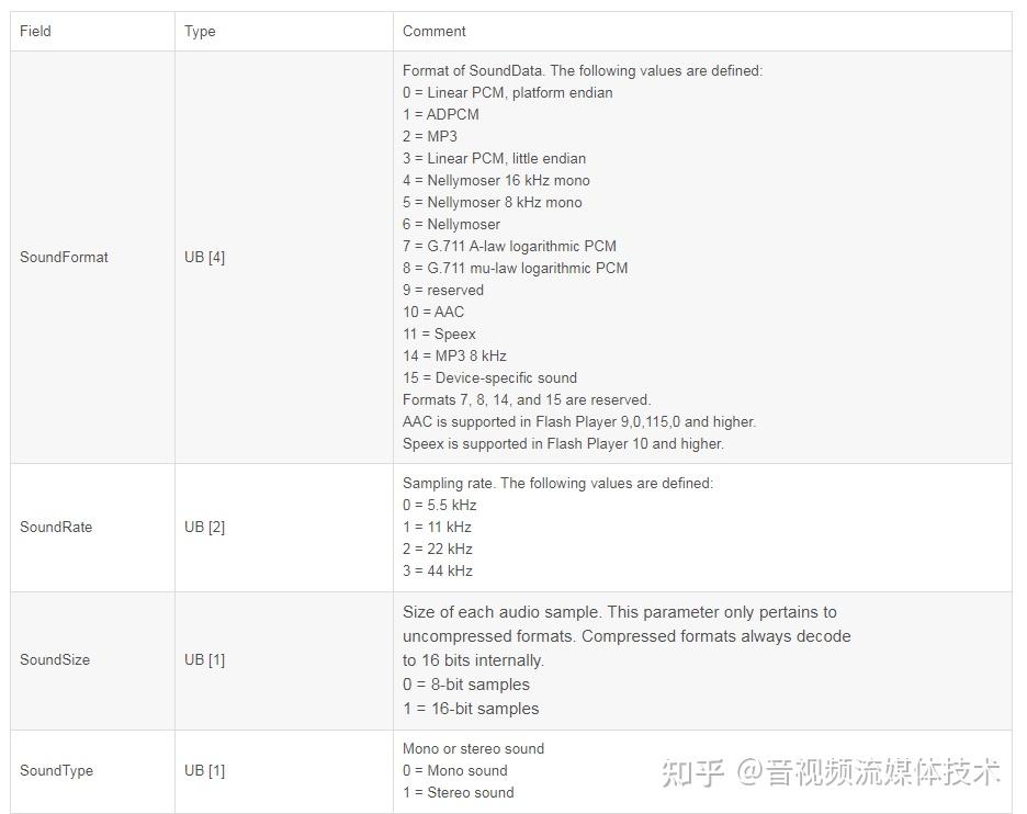 rtmp协议发送mp3和aac裸流的方法 - 知乎