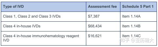 这个是爆肝出来的·澳洲TGA医疗器械注册要求 - 知乎