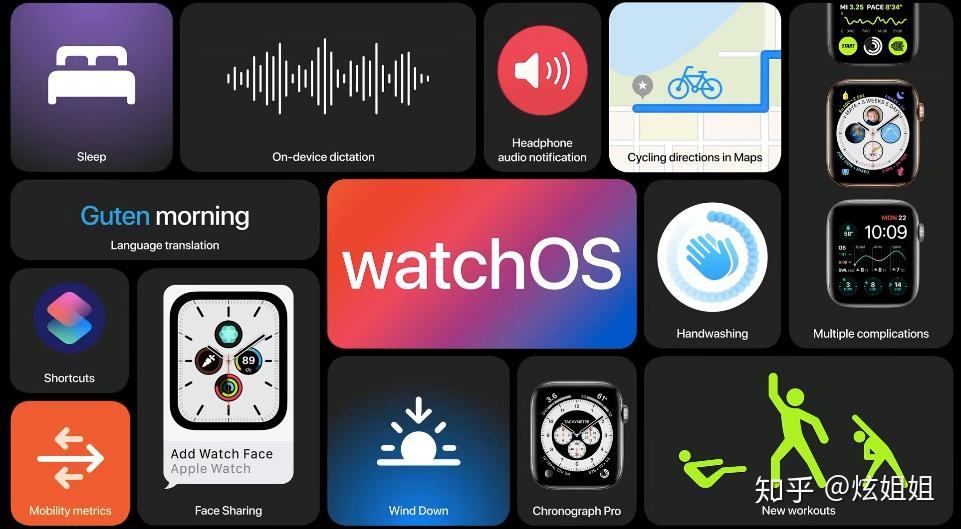 苹果高管详解 Apple Watch 睡眠追踪功能，背后的策略思考 - 知乎