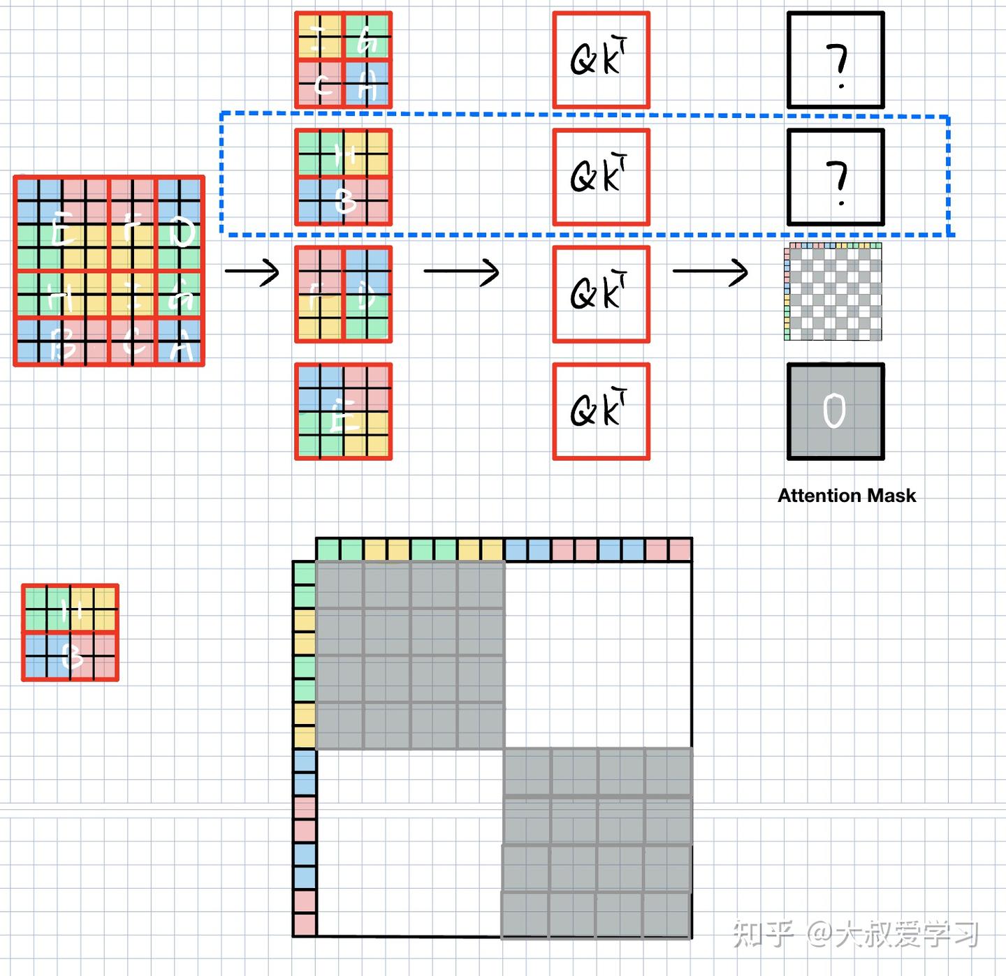 图解+代码 Swin Transformer 2: SW-MSA(Shifted Window Multi-head Self ...