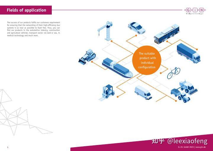 /WP.29车联网标准R155简介 UN/WP.29车联网标准R155简介 - 知乎
