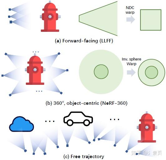 F2-NeRF 个人笔记 - 知乎