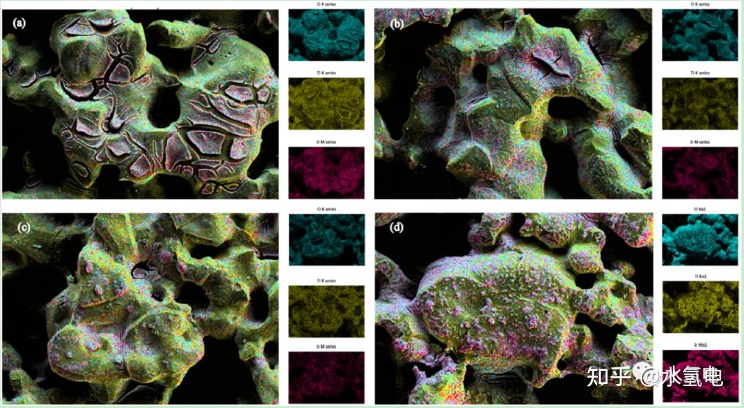 IJHE：PTL旋涂IrO2/TiO2用于PEMWE性能和耐久性研究 - 知乎
