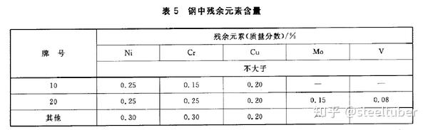 为何20#钢管最低只能用到0℃？ - 知乎