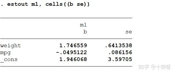 stata输出命令estout - 知乎