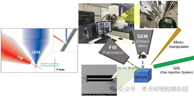 商用SEM-FIB新技术及在半导体中的应用（附案例） - 知乎