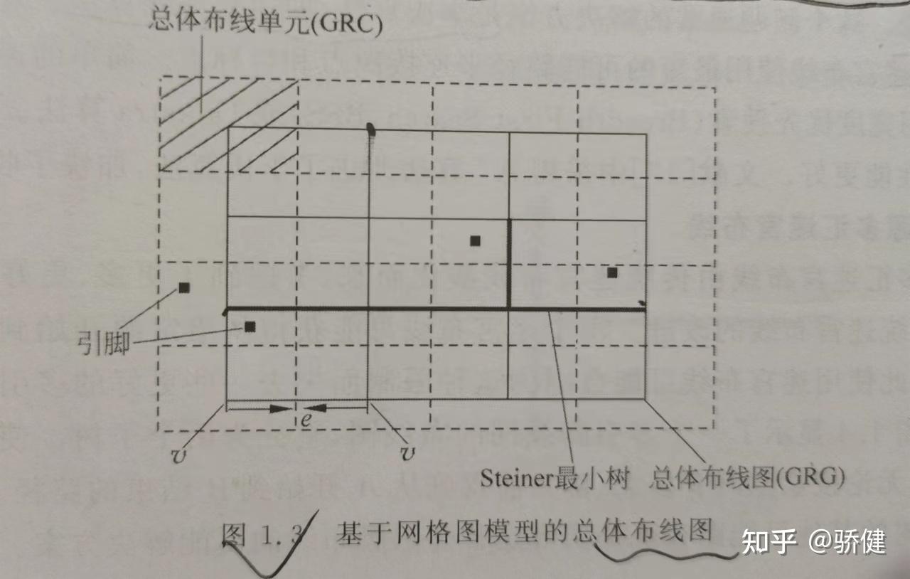 大规模集成电路布线算法设计简介 - 知乎
