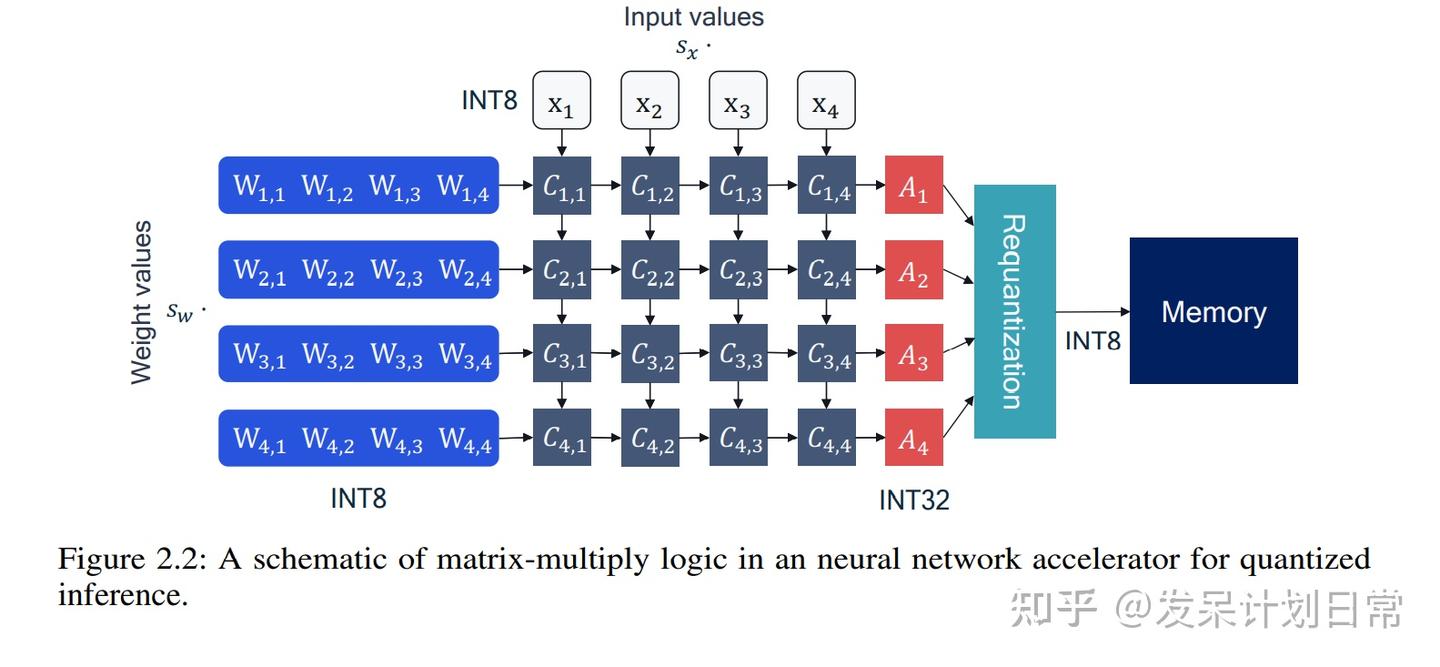 [AIMET (1)] Neural Network Quantization with AI Model Efficiency ...