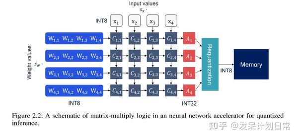 [AIMET (1)] Neural Network Quantization with AI Model Efficiency Toolkit (详读) - 知乎