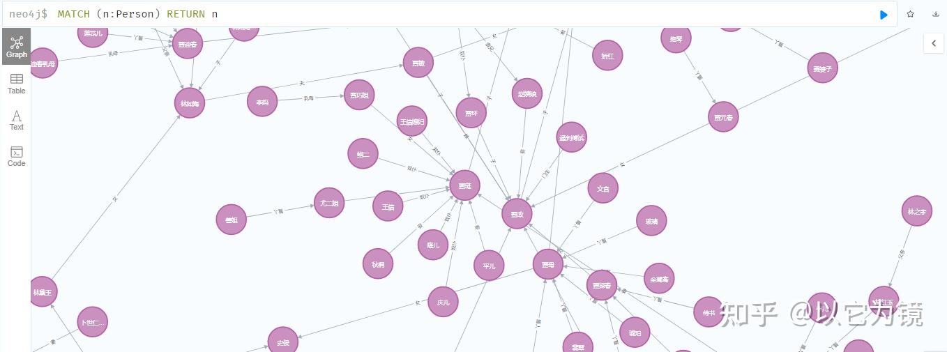 知识图谱|Neo4j利用Python批量导入数据方法 - 知乎