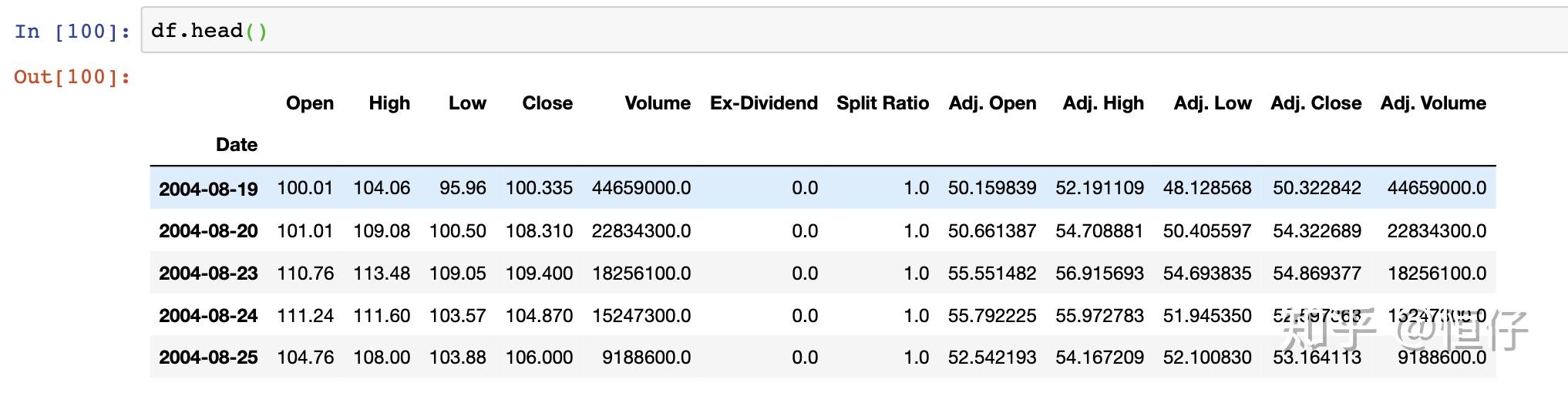 数据挖掘 | 使用Quandl获取金融类数据 - 知乎