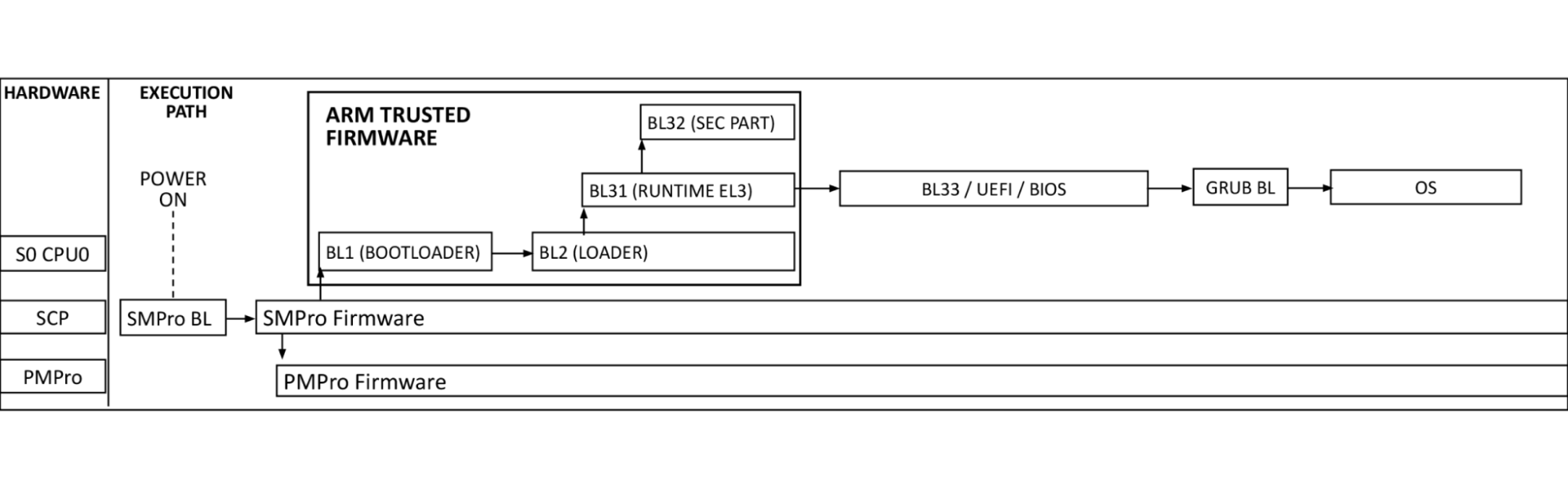关于Arm 安全启动链增强功能 - 知乎
