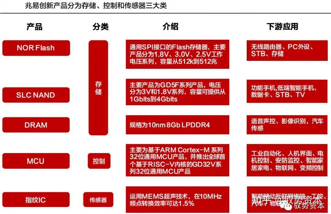 一文看懂NOR Flash - 知乎