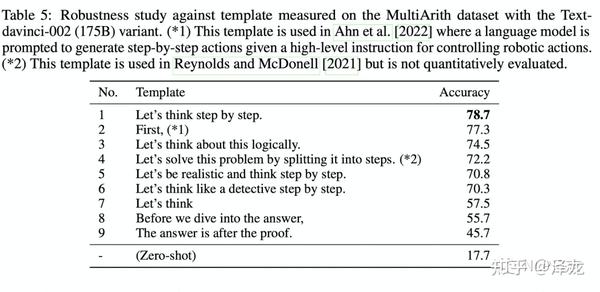 Prompt learning系列之Let’s think step by step - 知乎