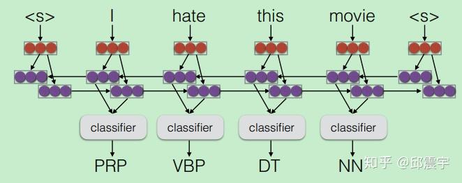 CMU NLP课程总结—— Structured Prediction Basics - 知乎