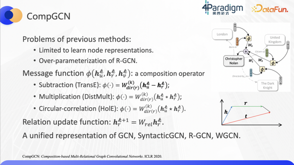 基于知识图谱的图神经网络推理 - 知乎