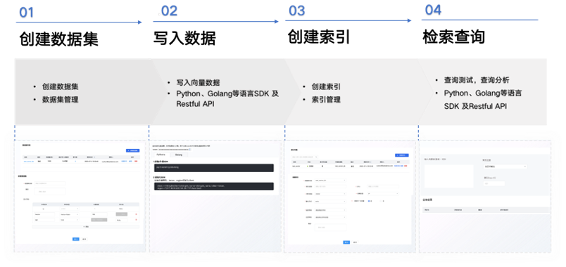 VikingDB：大规模云原生向量数据库的前沿实践与应用 - 知乎