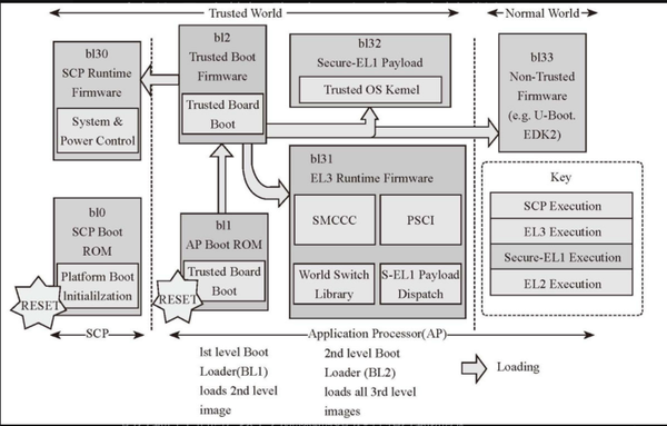 万字长文：安全启动之SecureBoot启动吧（小白也能看懂！） - 知乎