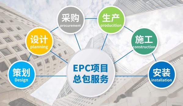学新拓视野 ┃ EPC、EOD、PPP模式都是啥？简单梳理便于了解 - 知乎