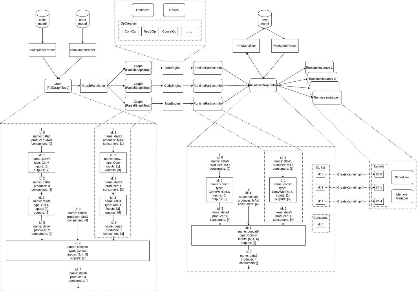 探索 OpenPPL | 全面深入解析整体架构设计 - 知乎