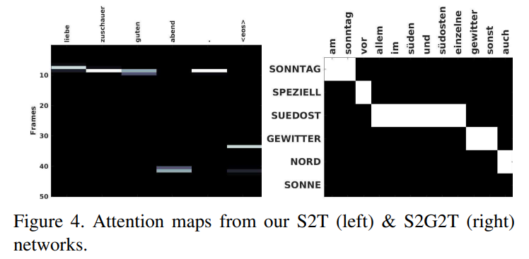 浅读Neural Sign Language Translation - 知乎