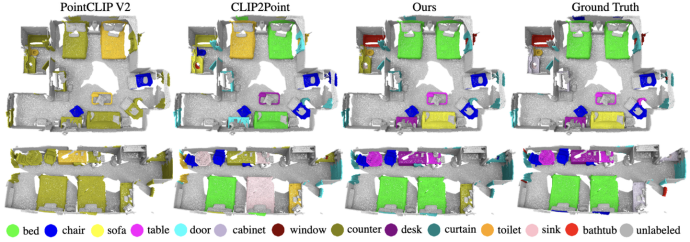 ICLR'24 Spotlight｜Uni3D：首个十亿级别3D通用大模型，直接将3D backbone统一为ViT - 知乎