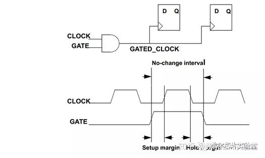 基于与门的clock gating timing check - 知乎