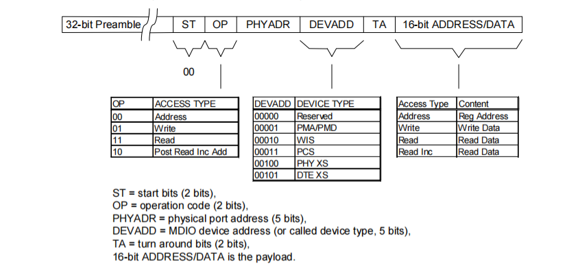如何模拟MDC/MDIO进行数据传输 - 知乎