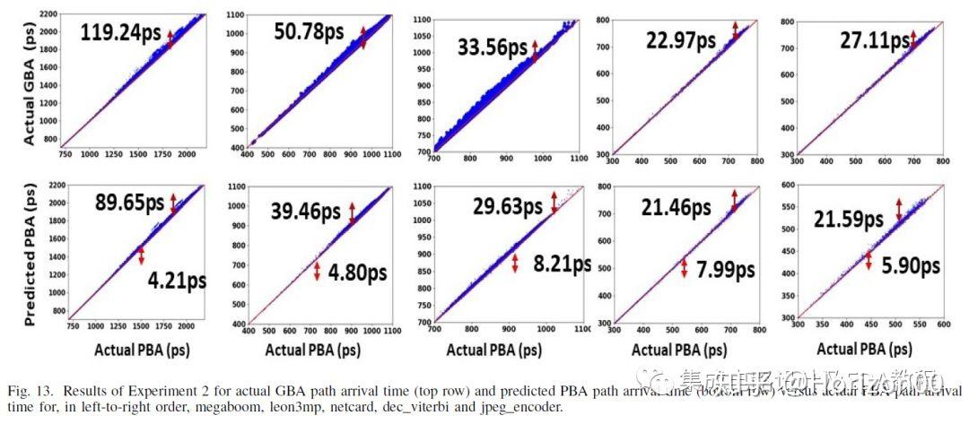 机器学习在IC设计中的应用（二）--根据GBA时序结果来预测PBA - 知乎