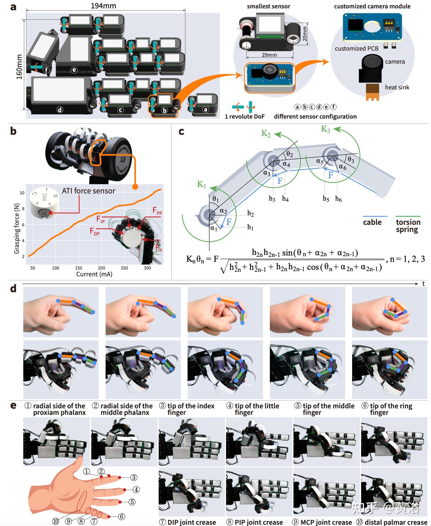 嵌入机械手高分辨率触摸功能可实现自适应类人类抓握 - 知乎