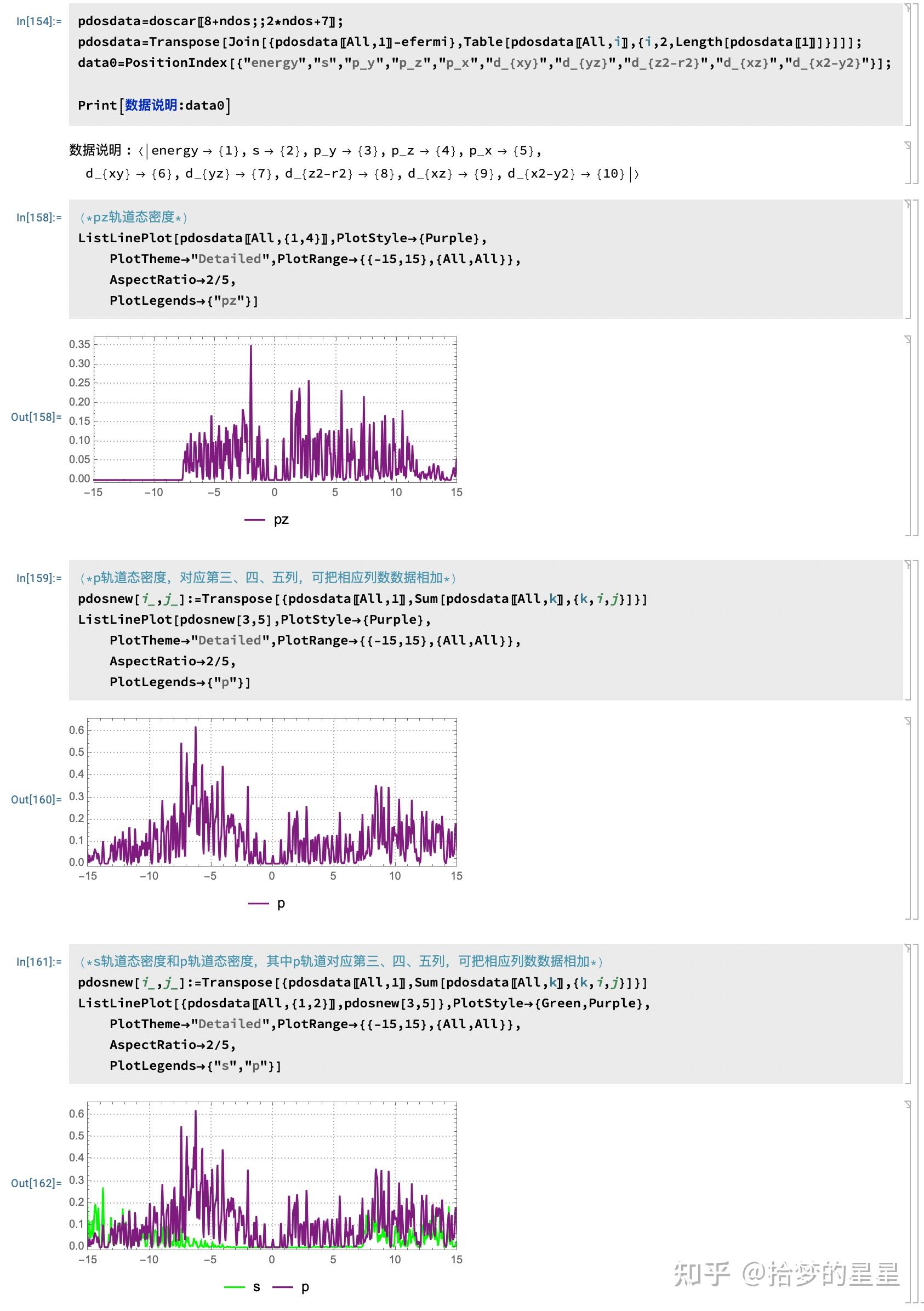 Mathematica提取VASP态密度数据并画图 - 知乎