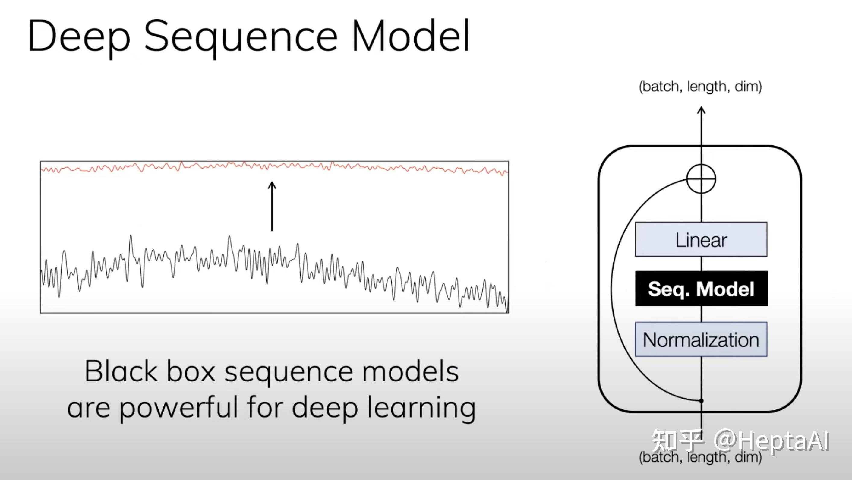 S4: 使用结构化状态空间对长序列进行高效建模 - 知乎