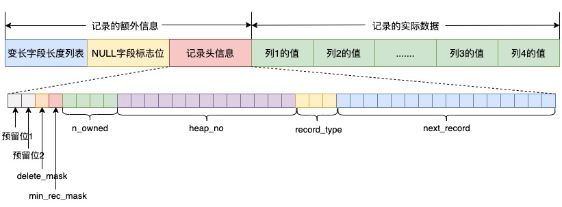 MySQL 8.0 Instant Add Column功能解析 - 知乎