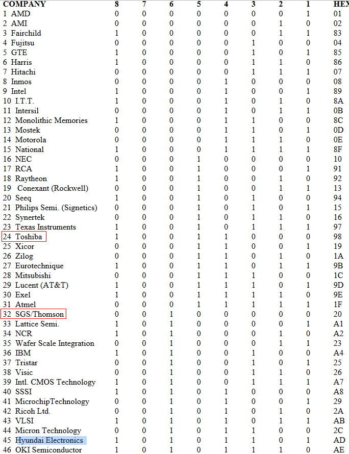 【图吧小白教程】JEDEC制造商ID查询（DRAM VENDOR ID） - 知乎