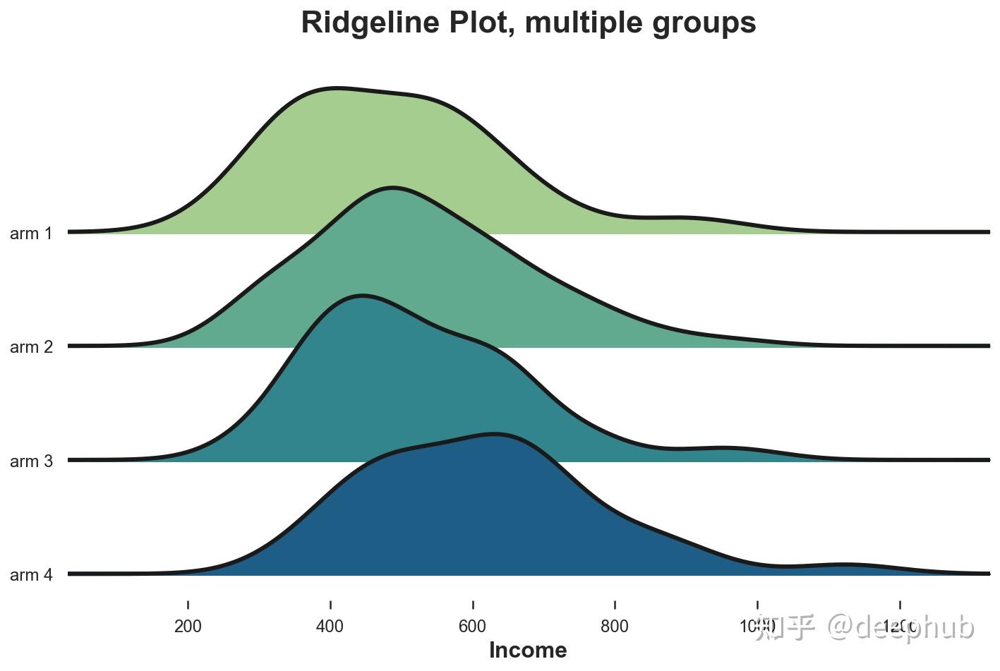 如何比较两个或多个分布：从可视化到统计检验的方法总结 - 知乎