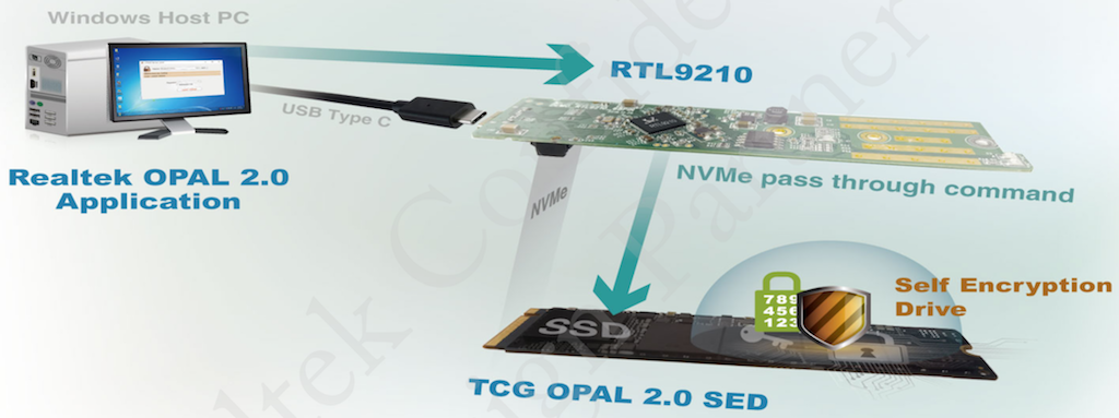 基于Realtek RTL9210B 的USB to SATA/PCIe bridge储存 & 指纹加密应用方案 - 知乎