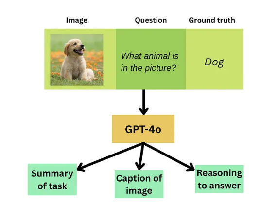 利用RL提升VLM的视觉推理能力 - 知乎