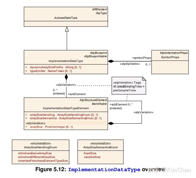 [Classic AUTOSAR学习] SWC设计与应用（四）-- Data数据篇 （Data Type） - 知乎