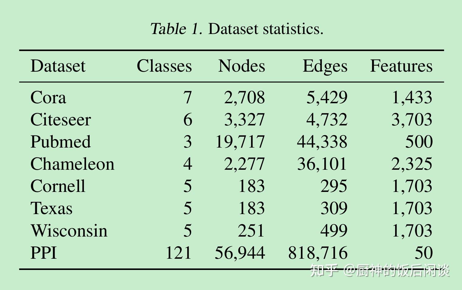 12 Simple And Deep Graph Convolutional Networks 知乎
