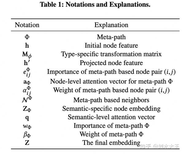异质图embedding调研 - 知乎