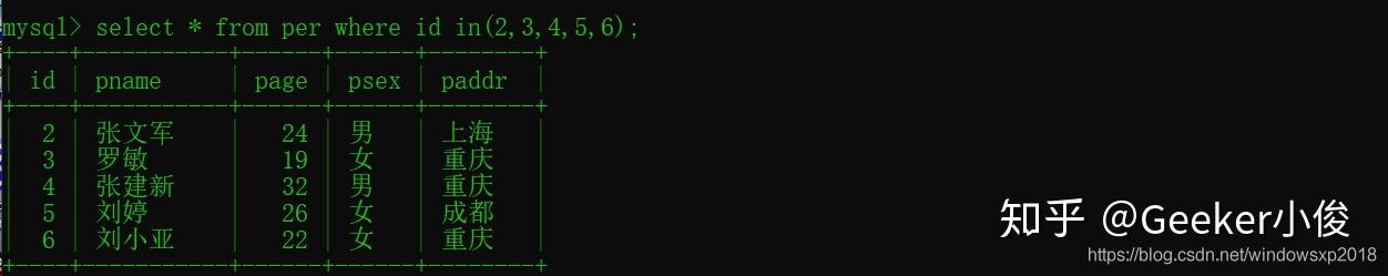 MySQL中的find_in_set()函数使用技巧心得与应用场景总结 - 知乎