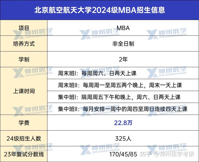 不归教育部主管但实力强劲！这些985名校MBA项目值得报考！ - 知乎