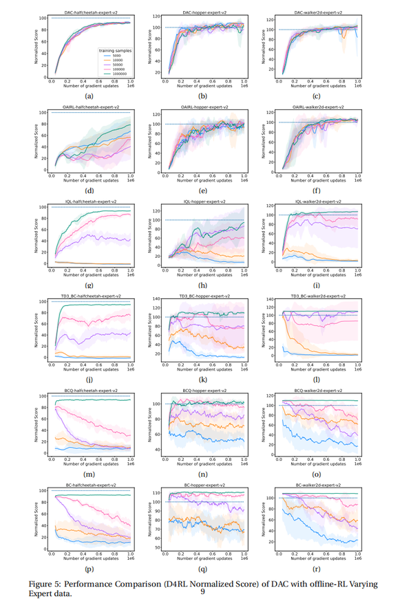 离线强化学习(Offline RL)系列4：(数据集) 经验样本复杂度(Sample Complexity)对模型收敛的影响分析 - 知乎