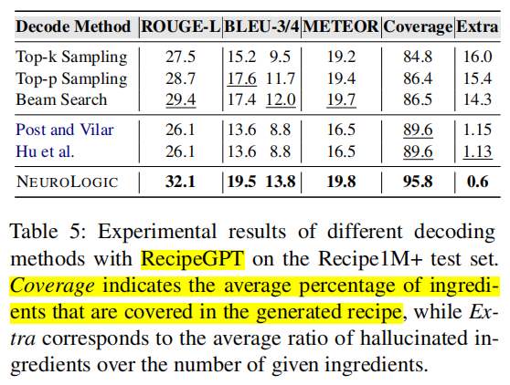 论文阅读 —《NEUROLOGIC DECODING: (Un)supervised Neural Text Generation with Predicate Logic ...