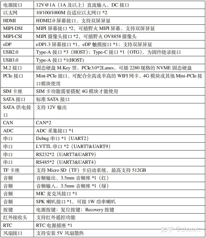 RK356X 鲁班猫系统搭建笔记 - 知乎