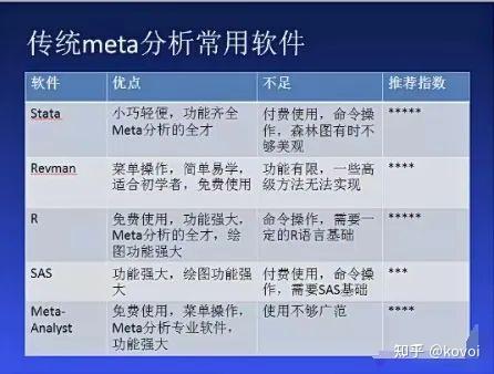 用Stata进行Meta分析的实践，功能强大，高效出文章 - 知乎
