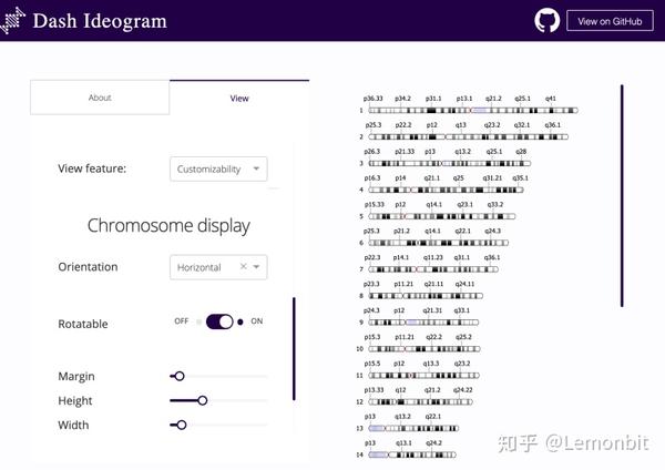 推荐一个牛逼的生物信息 Python 库 - Dash Bio - 知乎