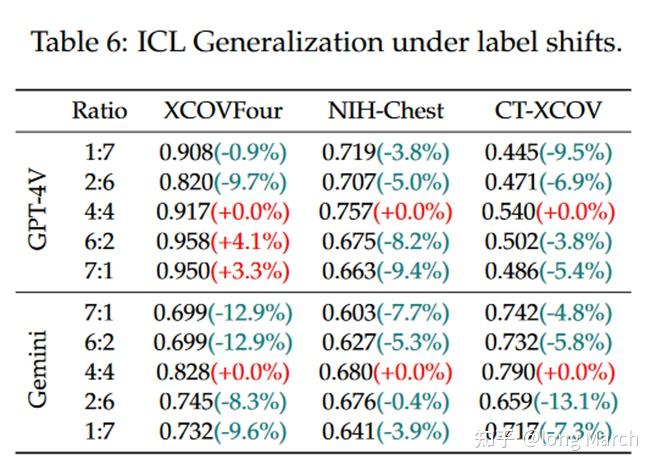In-Context Learning的分布外泛化(Out-of-Distribution Generalization)最新进展 - 知乎