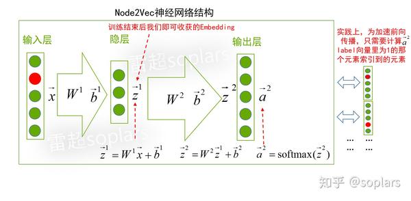 图表示学习入门2——Node2Vec - 知乎