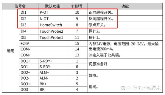 EtherCAT与RTEX驱动器轴回零的配置与实现 - 知乎